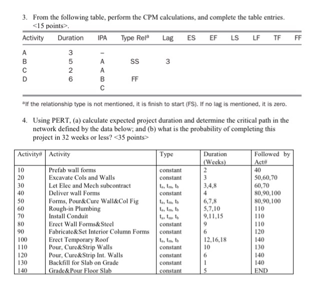 Solved 2 Draw The Node Diagram And Perform The Cpm 5999