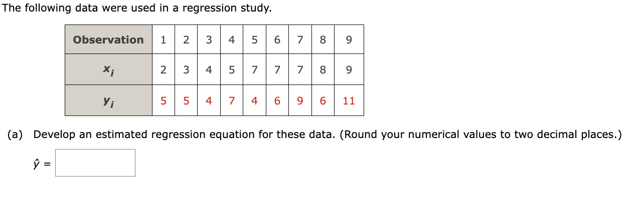 Solved The following data were used in a regression | Chegg.com