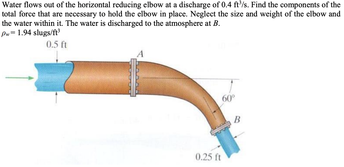 Solved Water flows out of the horizontal reducing elbow at a | Chegg.com