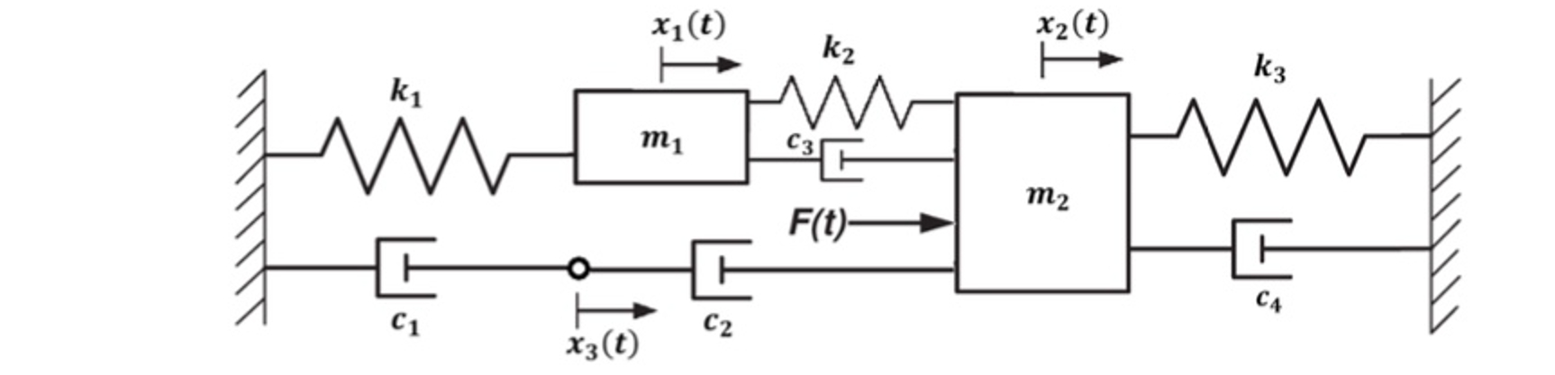 Solved Use coordinate system shown for displacements and | Chegg.com