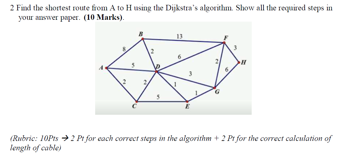 Solved 2 Find the shortest route from A to H using the | Chegg.com
