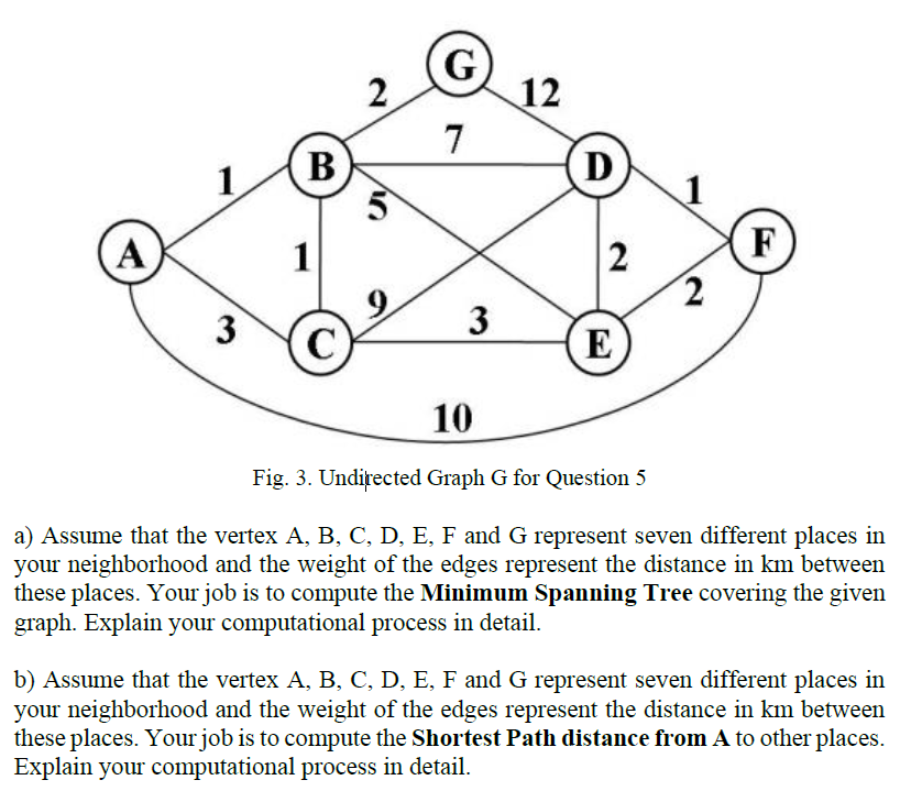 Solved (G 2 12 7 1 B D A 1 2 F 2 3 3 C) E 10 Fig. 3. | Chegg.com