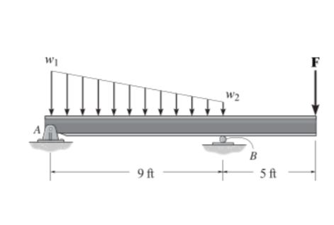 Solved Replace the loading by an equivalent resultant force. | Chegg.com
