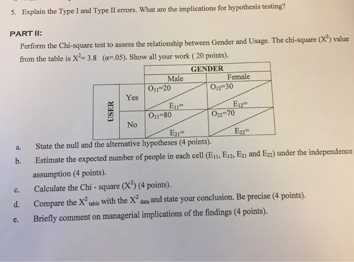Solved 5. Explain the Type I and Type II errors. What are | Chegg.com