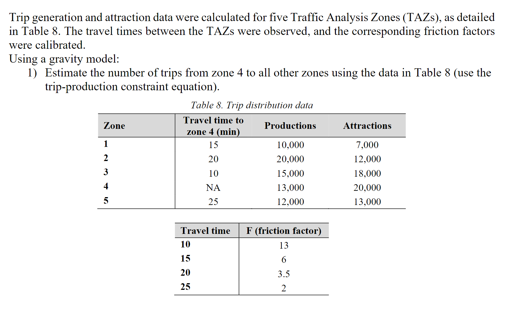 Solved Trip generation and attraction data were calculated | Chegg.com
