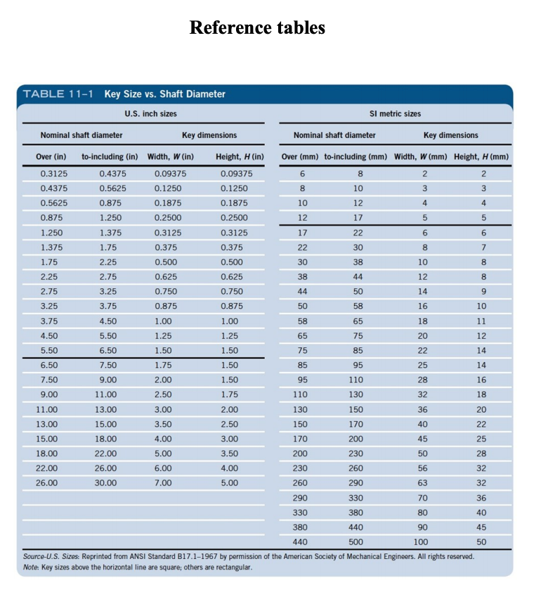 Solved Problem .2 It is required to design a square key for | Chegg.com