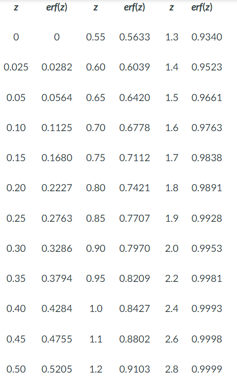 Solved Determine the carburizing time (in s) necessary to | Chegg.com