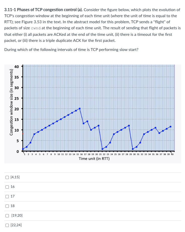 Solved 3.11-1 Phases of TCP congestion control (a). Consider | Chegg.com