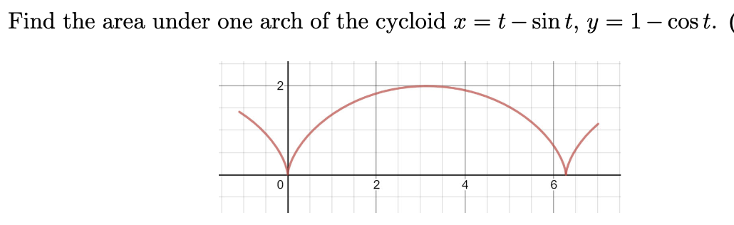Solved Find the area under one arch of the cycloid x = | Chegg.com