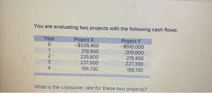 Solved You are evaluating two projects with the following | Chegg.com