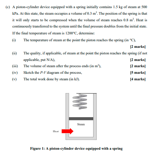 Solved (c) A piston-cylinder device equipped with a spring | Chegg.com