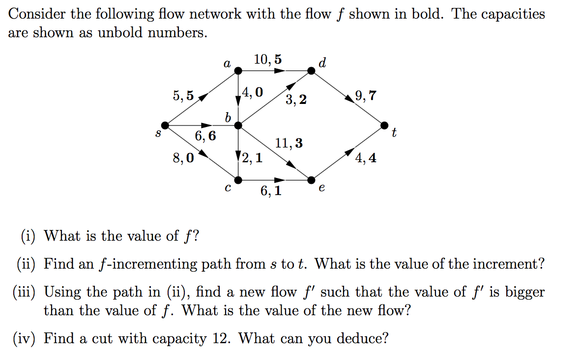 Consider the following flow network with the flow f | Chegg.com