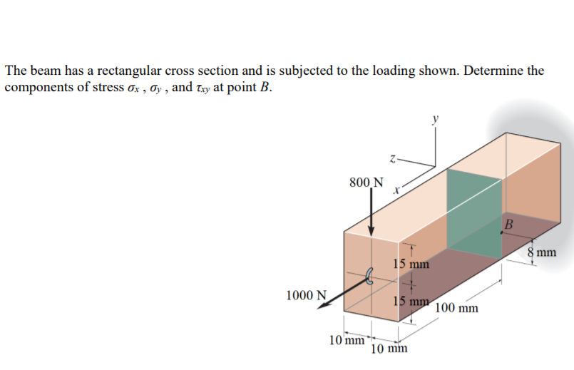 Solved The beam has a rectangular cross section and is | Chegg.com