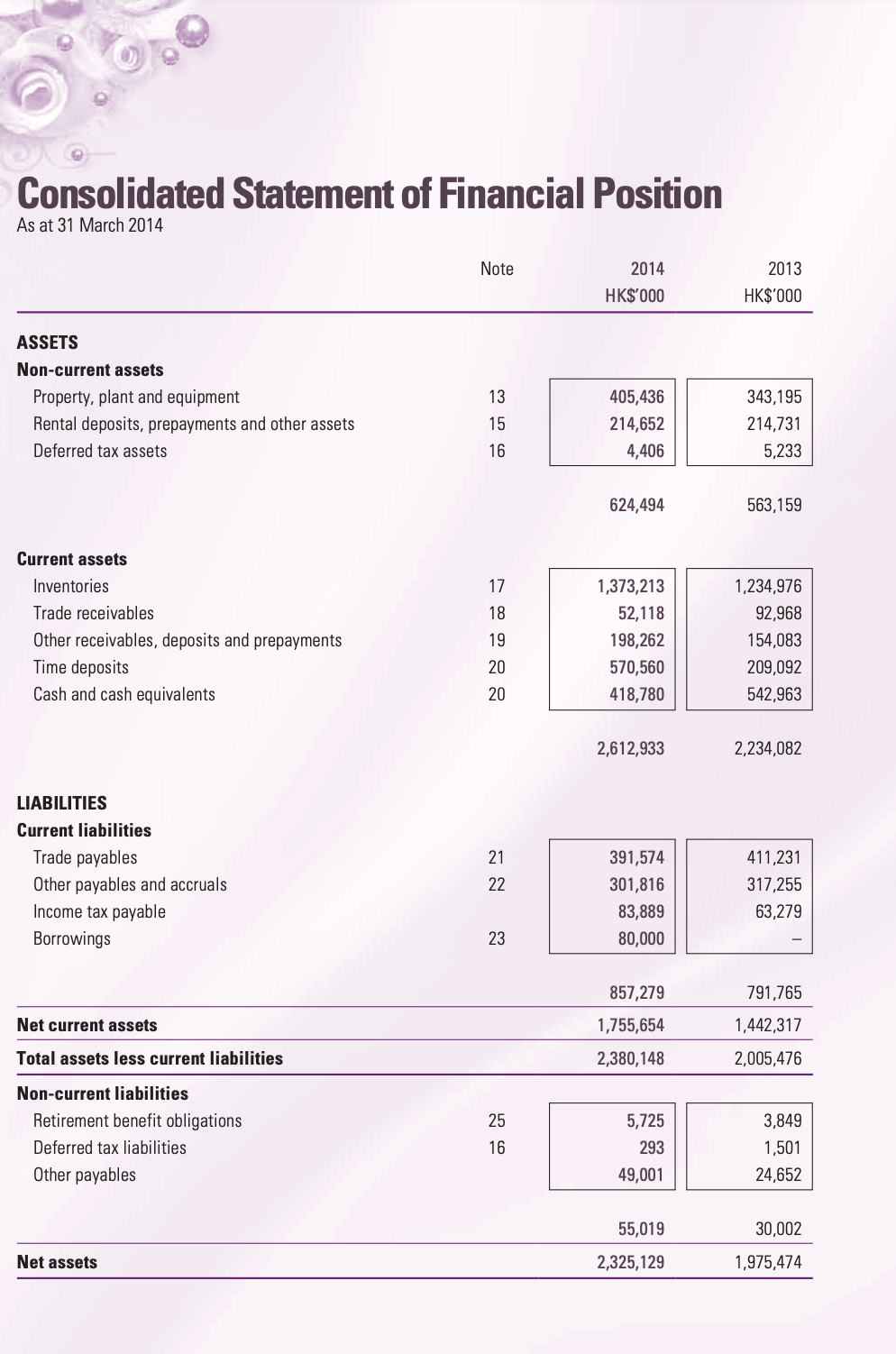 Solved Consolidated Statement of Financial Position As at 31 | Chegg.com