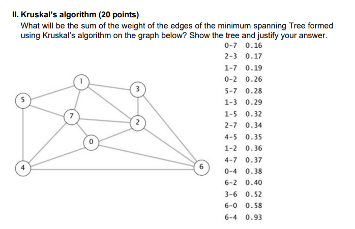 Solved 5 II. Kruskal's algorithm (20 points) What will be | Chegg.com