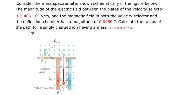 Solved Consider the mass spectrometer shown schematically in | Chegg.com