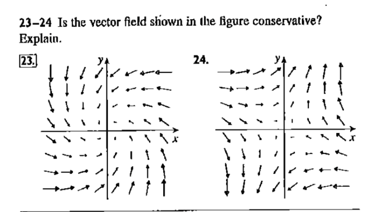 Solved 23-24 Is the vector field shown in the figure | Chegg.com