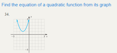 Solved Find the equation of a quadratic function from its | Chegg.com