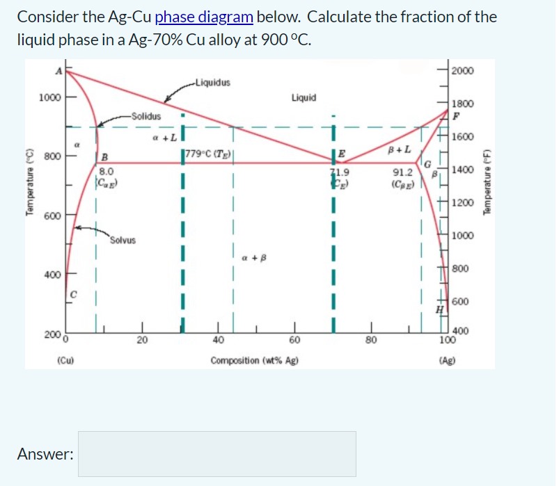 Solved Consider the Ag-Cu phase diagram below. Calculate the | Chegg.com