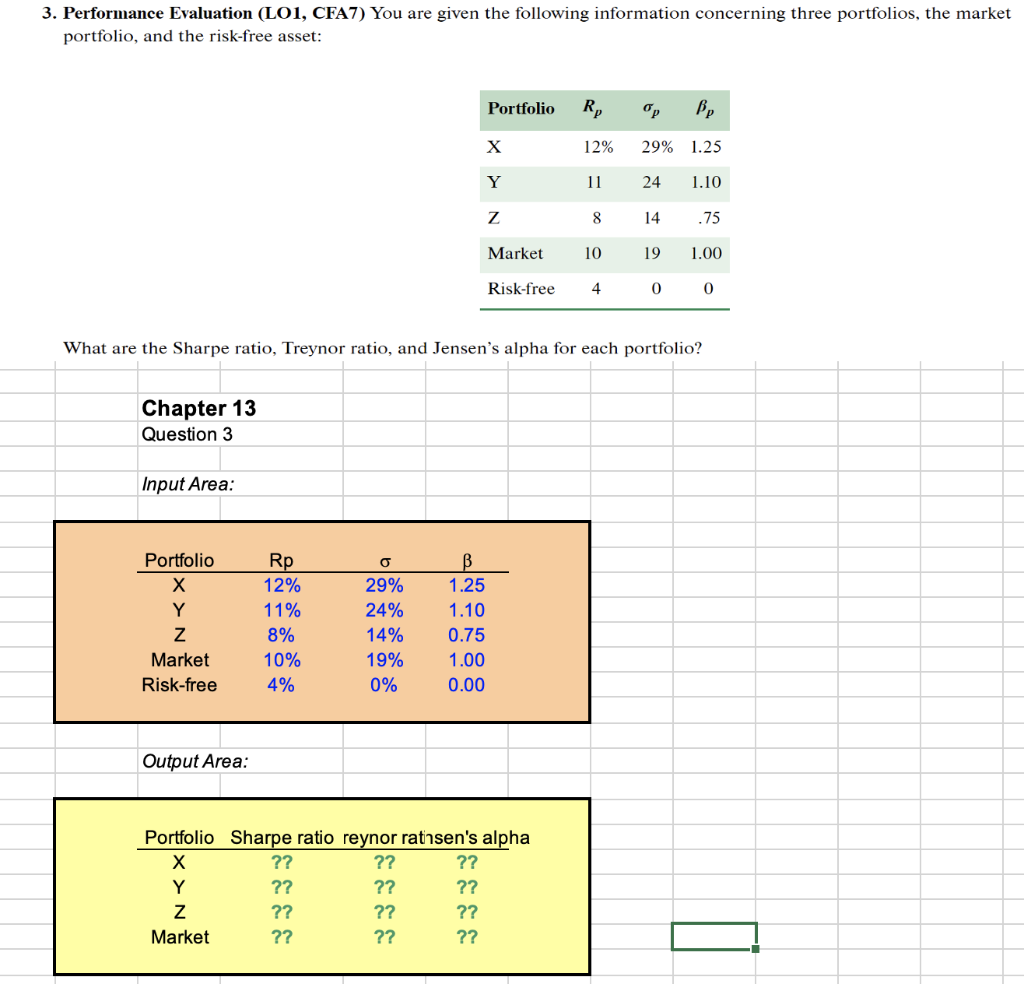 Solved 3. Performance Evaluation (LO1, CFA7) You are given | Chegg.com