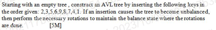 Solved Starting with an empty tree, construct an AVL tree by | Chegg.com