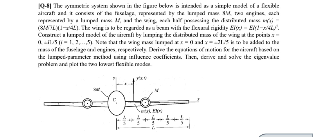 Solved [Q-8] ﻿The symmetric system shown in ﻿the figure | Chegg.com