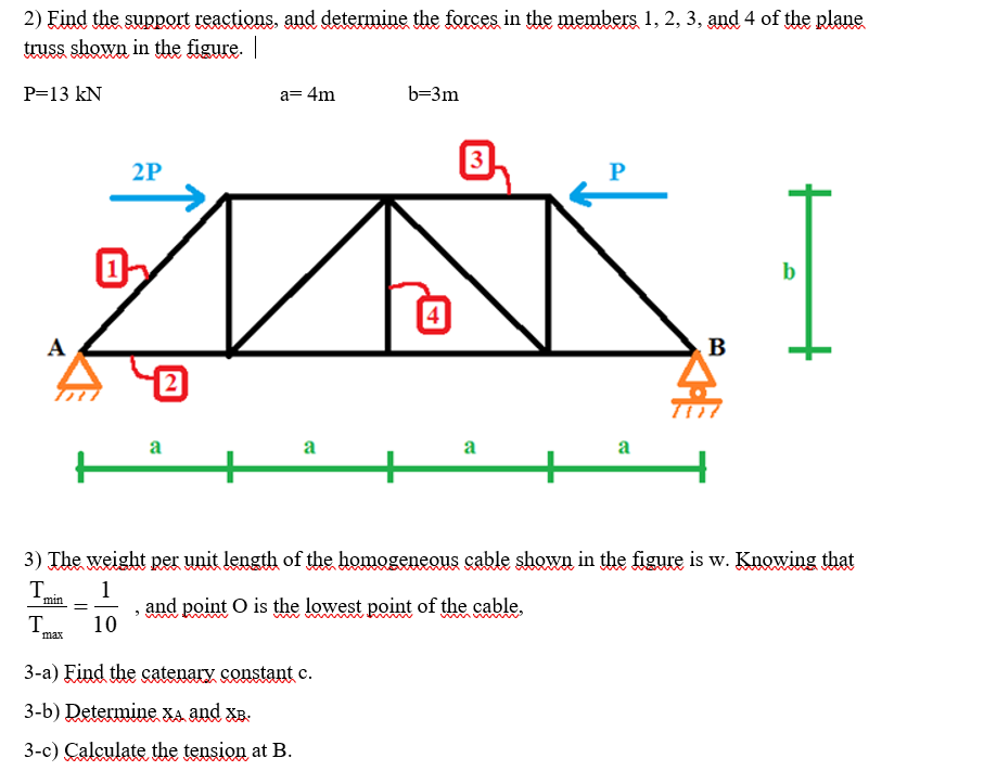 Solved 2) Find the support reactions, and determine the | Chegg.com