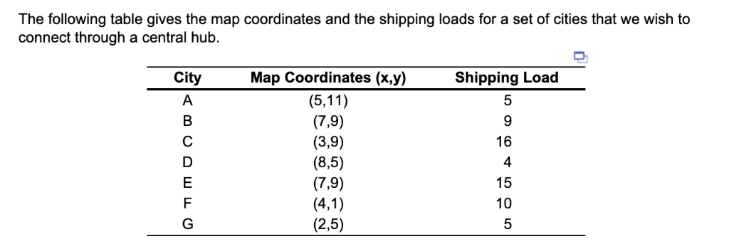 Solved a) For the location of the proposed new central hub, | Chegg.com
