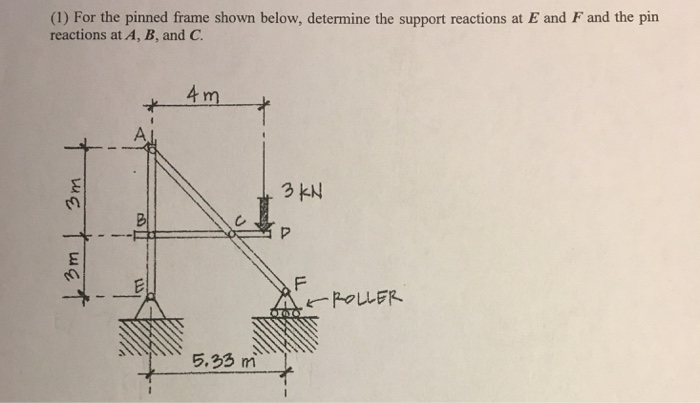 Solved For the pinned frame shown below, determine the | Chegg.com