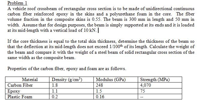 Solved Problem 1 A vehicle roof crossbeam of rectangular | Chegg.com