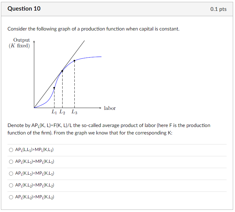 Solved Question 10 0.1 pts Consider the following graph of a | Chegg.com