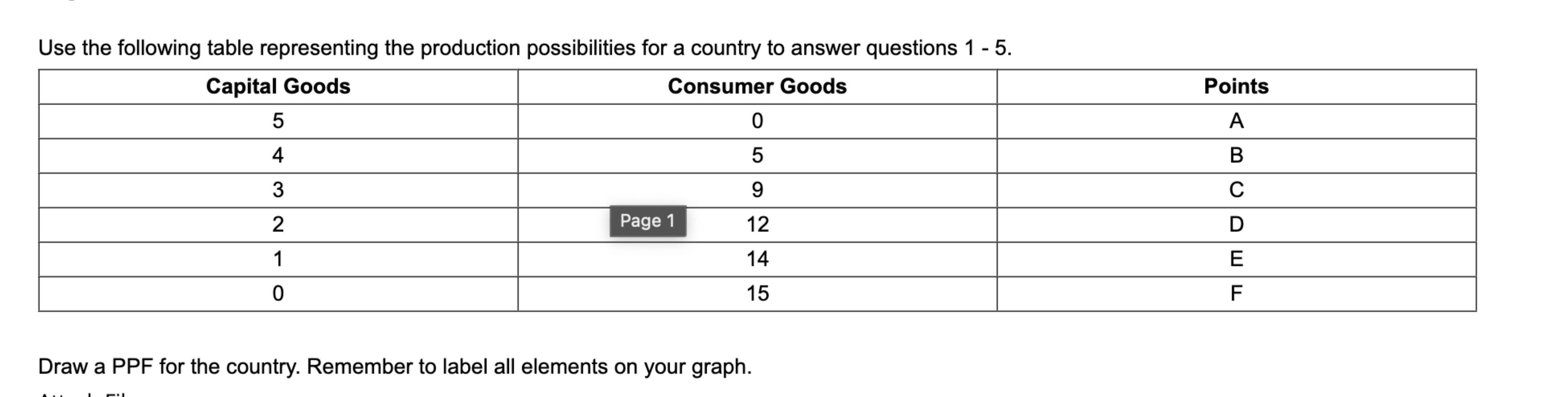 Solved Use the following table representing the production | Chegg.com