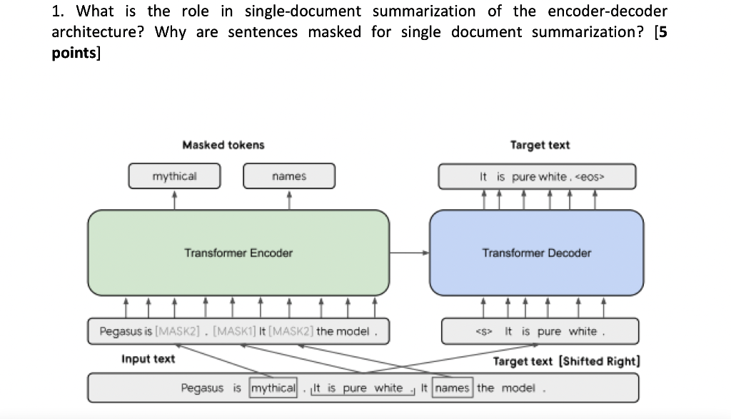 Solved 1. What is the role in single-document summarization | Chegg.com