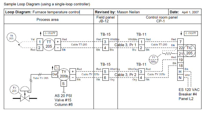 Solved Identify the instruments according to the standard | Chegg.com
