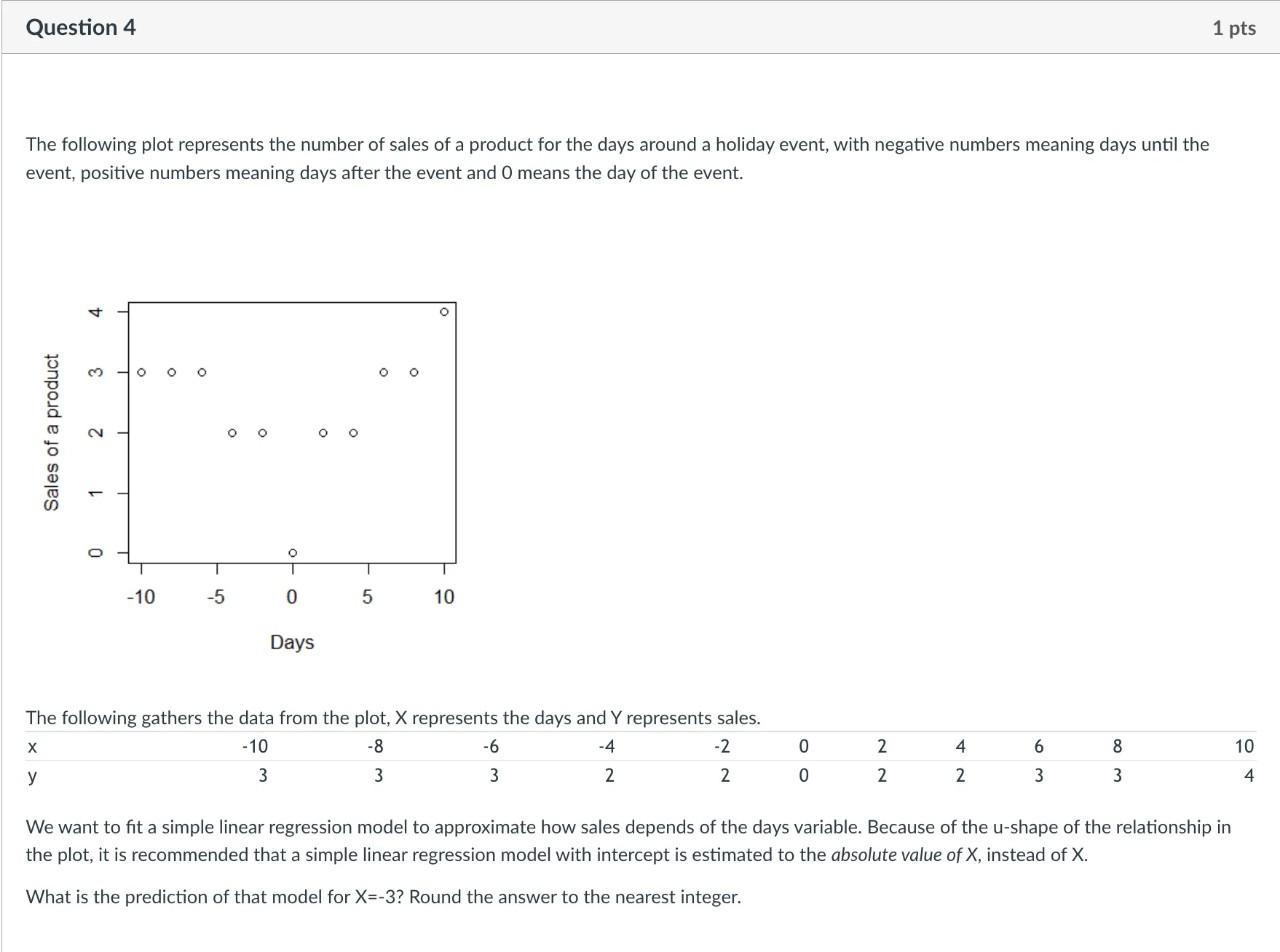 Solved Question 4 1 Pts The Following Plot Represents The 8599