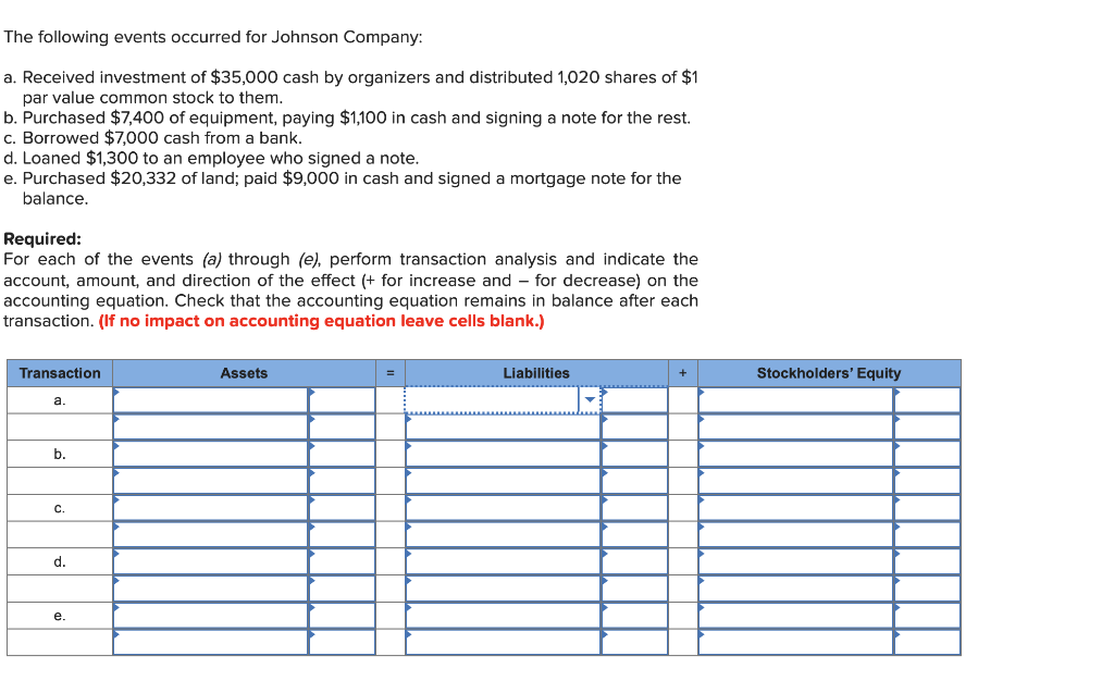 Solved The following events occurred for Johnson Company: a. | Chegg.com