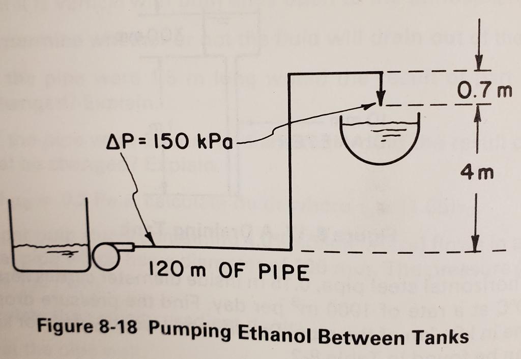 Solved A pipe is to carry ethanol at 40 oC from one tank to | Chegg.com