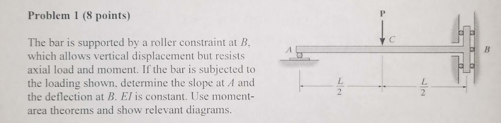 Solved Problem 1 (8 points) The bar is supported by a roller | Chegg.com