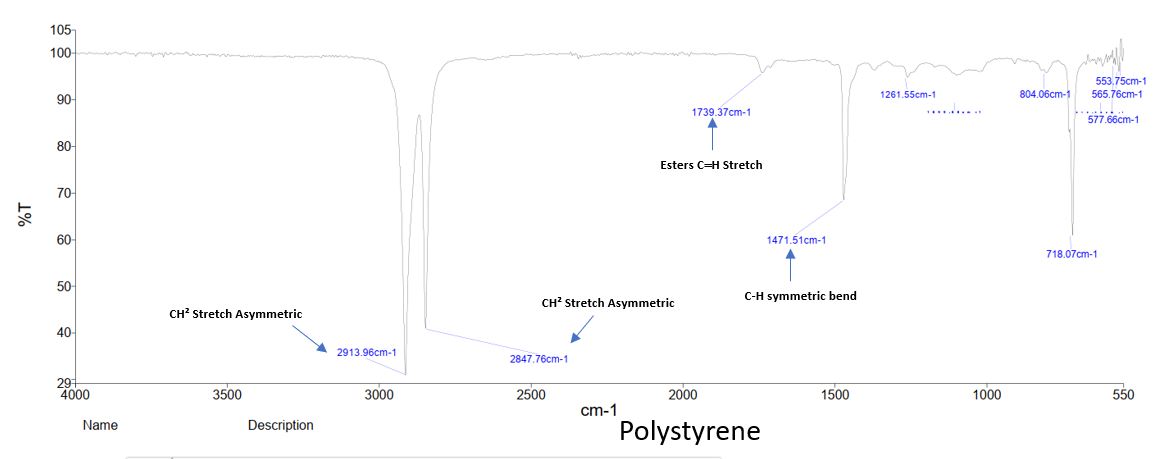 Solved Explain FTIR IR Band for Polystyrene spectrum | Chegg.com