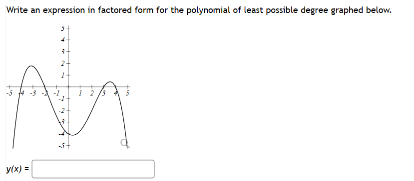 Solved Write an expression in factored form for the | Chegg.com