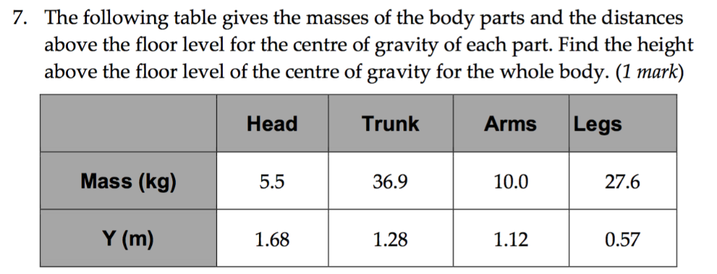 Solved The following table gives the masses of the body | Chegg.com