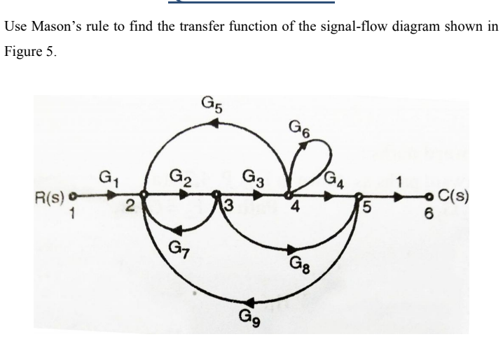 Solved Use Mason's rule to find the transfer function of the | Chegg.com