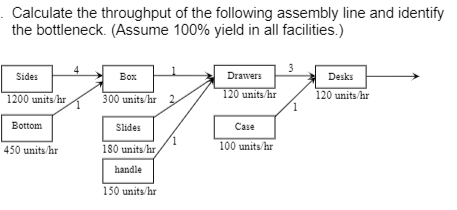 Solved . Calculate the throughput of the following assembly | Chegg.com