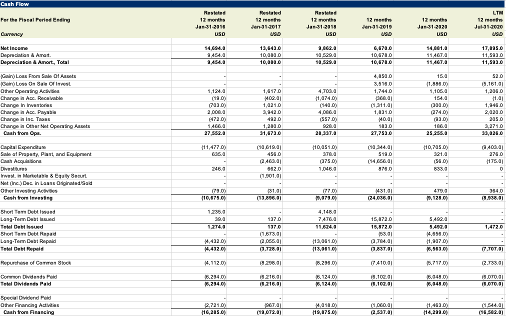 Solved Comparison Analysis. Compare and contrast each | Chegg.com