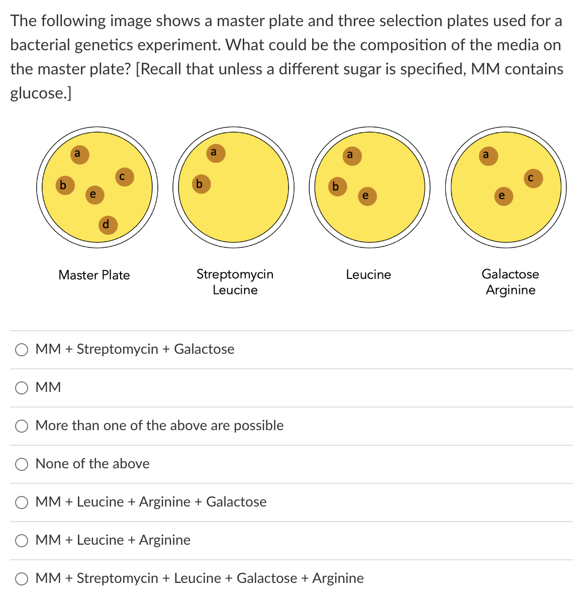 Solved The following image shows a master plate and three | Chegg.com