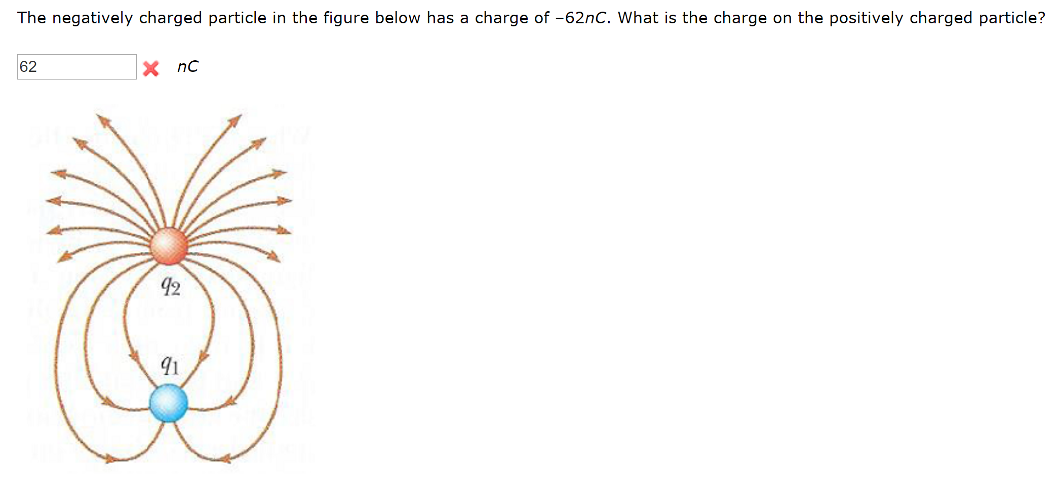 Solved The negatively charged particle in the figure below | Chegg.com