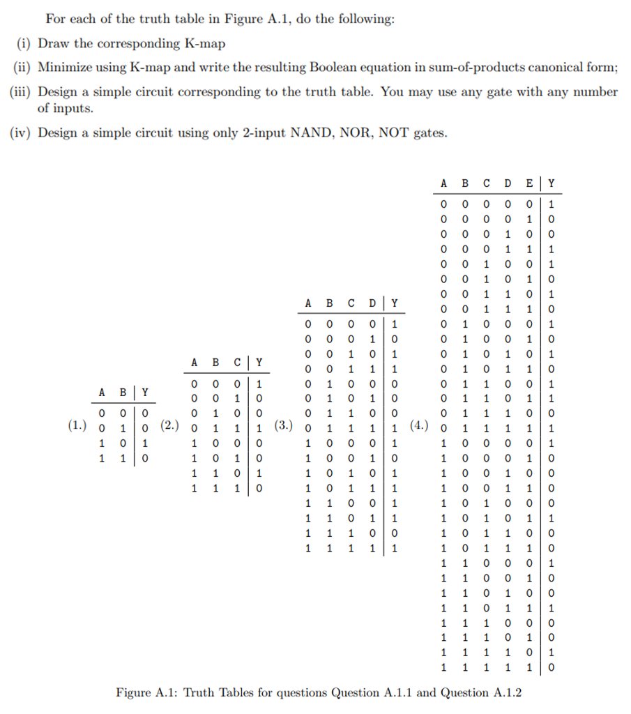 Solved For each of the truth table in Figure A.1, do the | Chegg.com