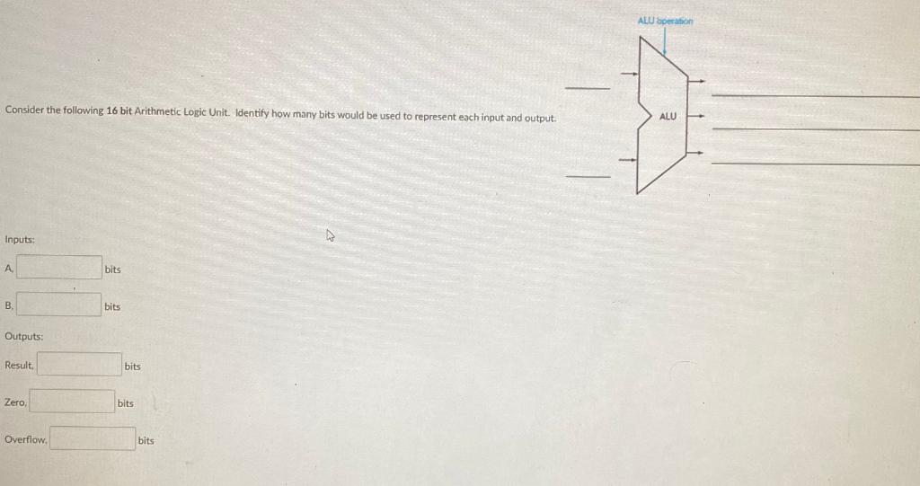 Solved Consider the following 16 ﻿bit Arithmetic Logic Unit. | Chegg.com