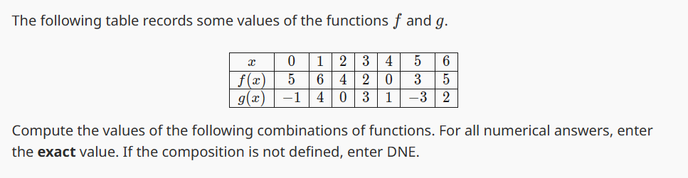 Solved The following table records some values of the | Chegg.com