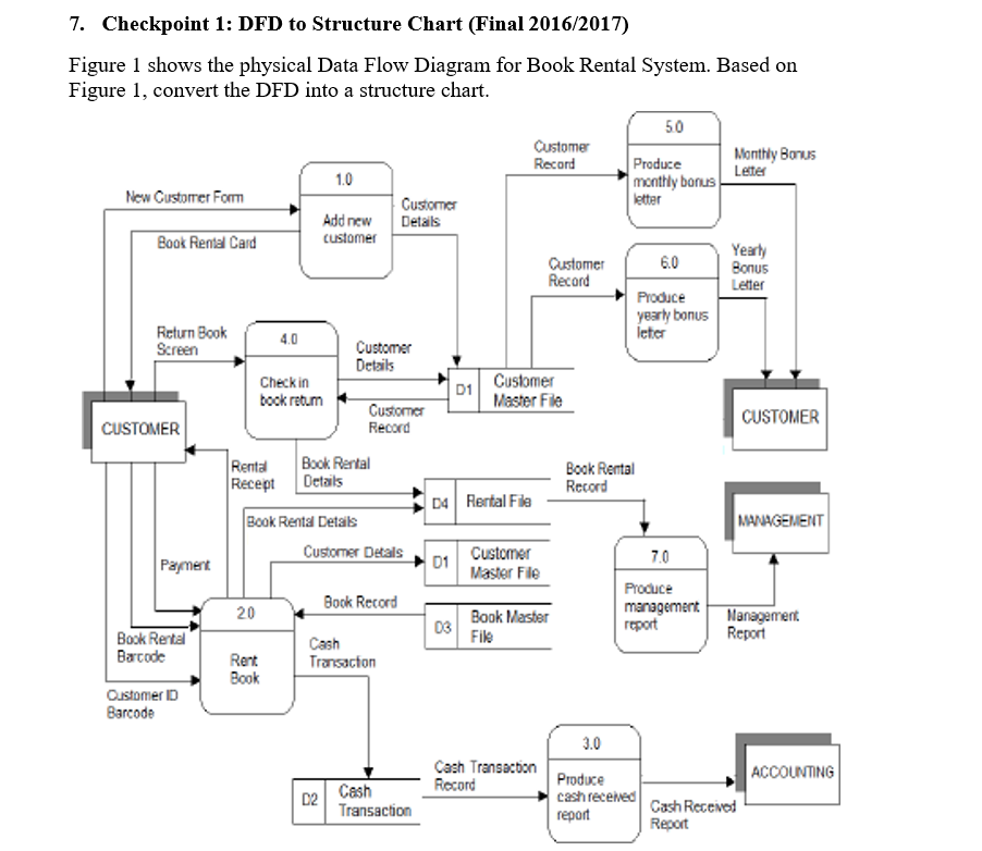 Solved 6.0 7. Checkpoint 1: DFD to Structure Chart (Final | Chegg.com
